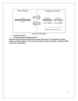 Design of discrete Hilbert transform | PDF