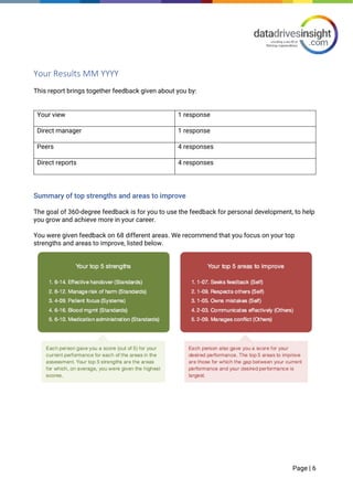 HILCA 360 NHS individual sample report | PDF