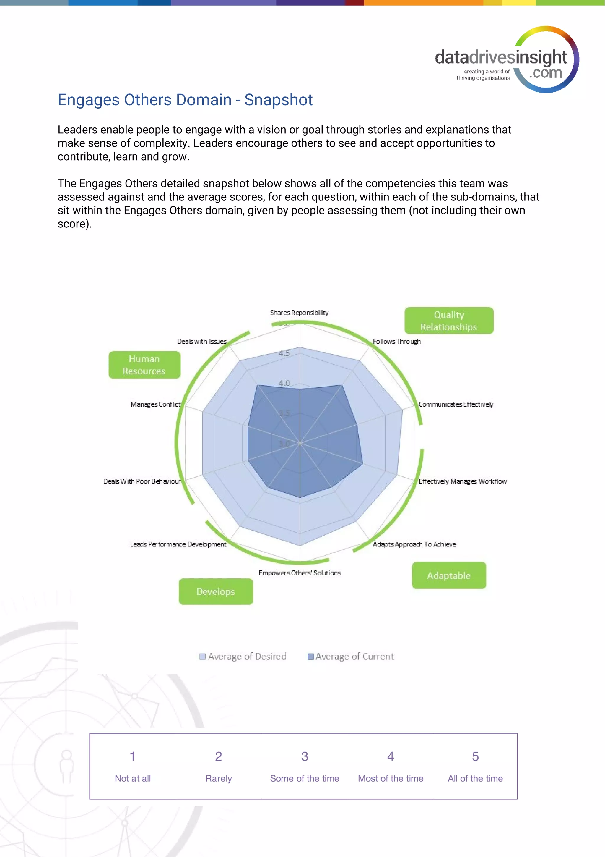 HILCA 360 sample aggregate report NHS | PDF
