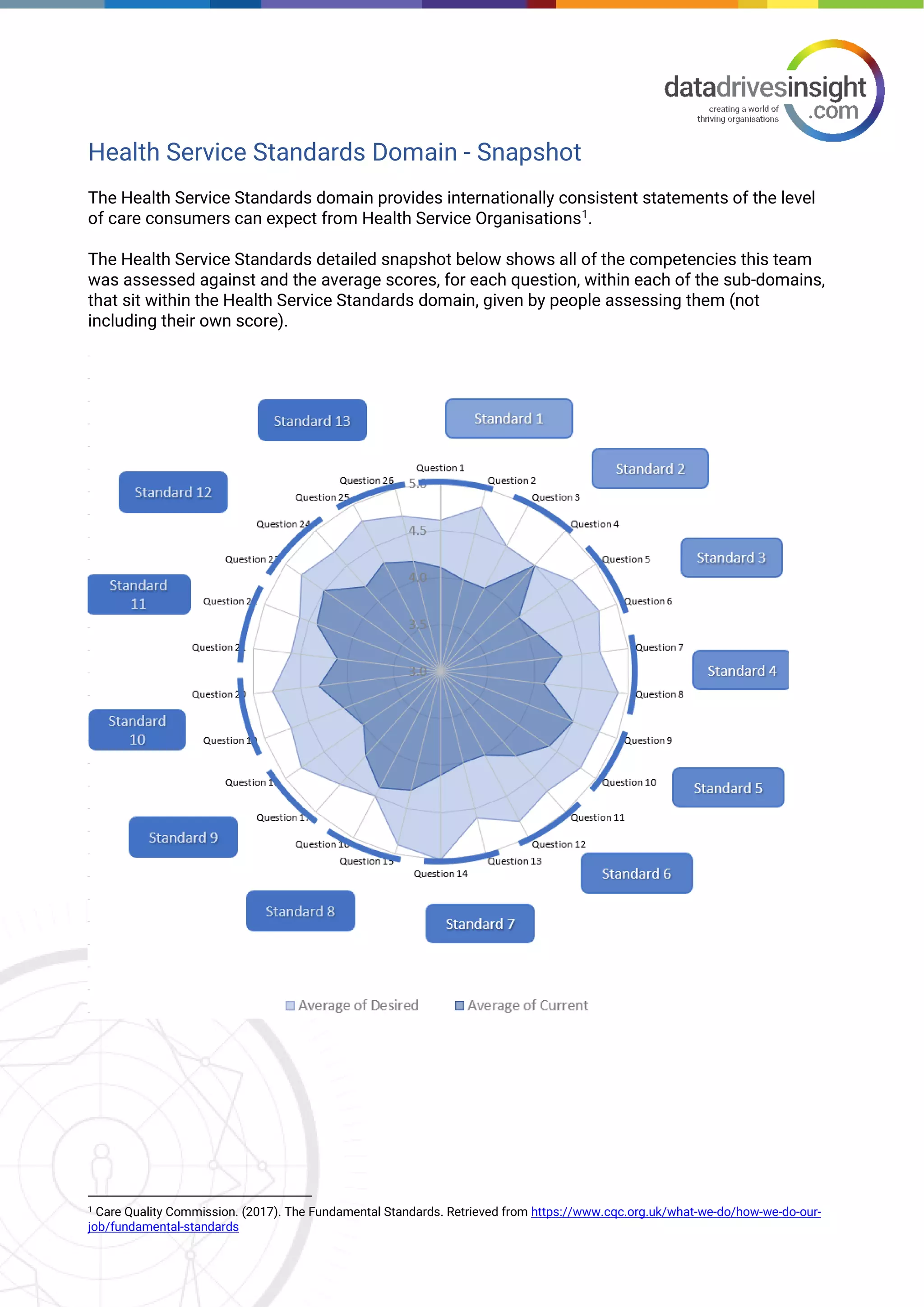 HILCA 360 sample aggregate report NHS | PDF