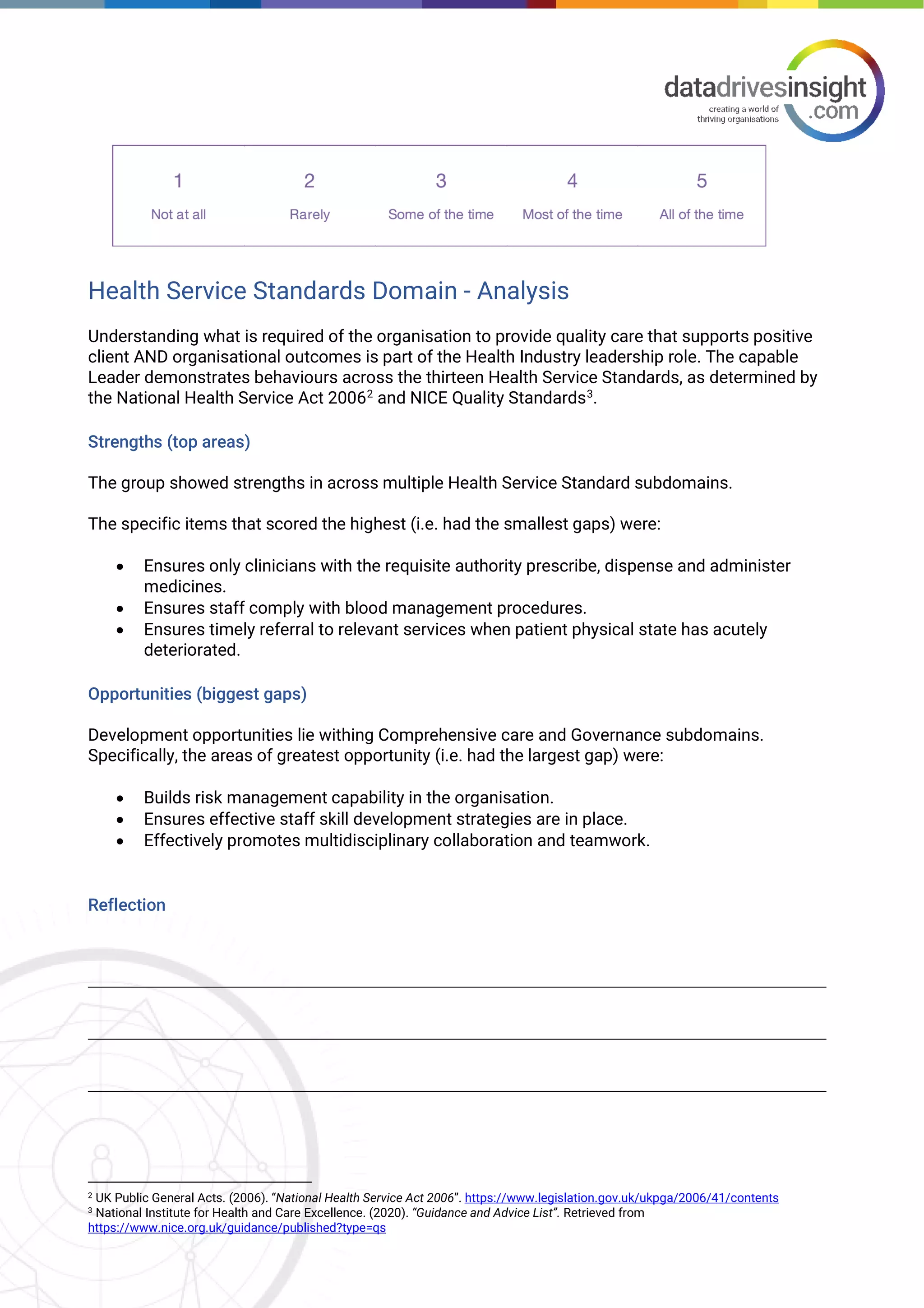 HILCA 360 sample aggregate report NHS | PDF
