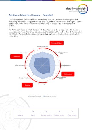 HILCA 360 sample aggregate report NHS | PDF