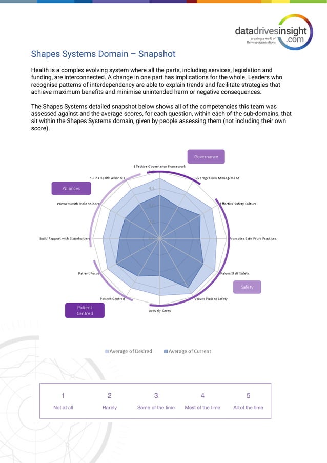 HILCA 360 sample aggregate report NHS | PDF