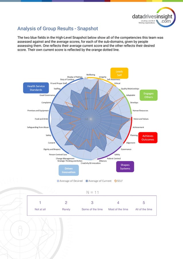 HILCA 360 sample aggregate report NHS | PDF