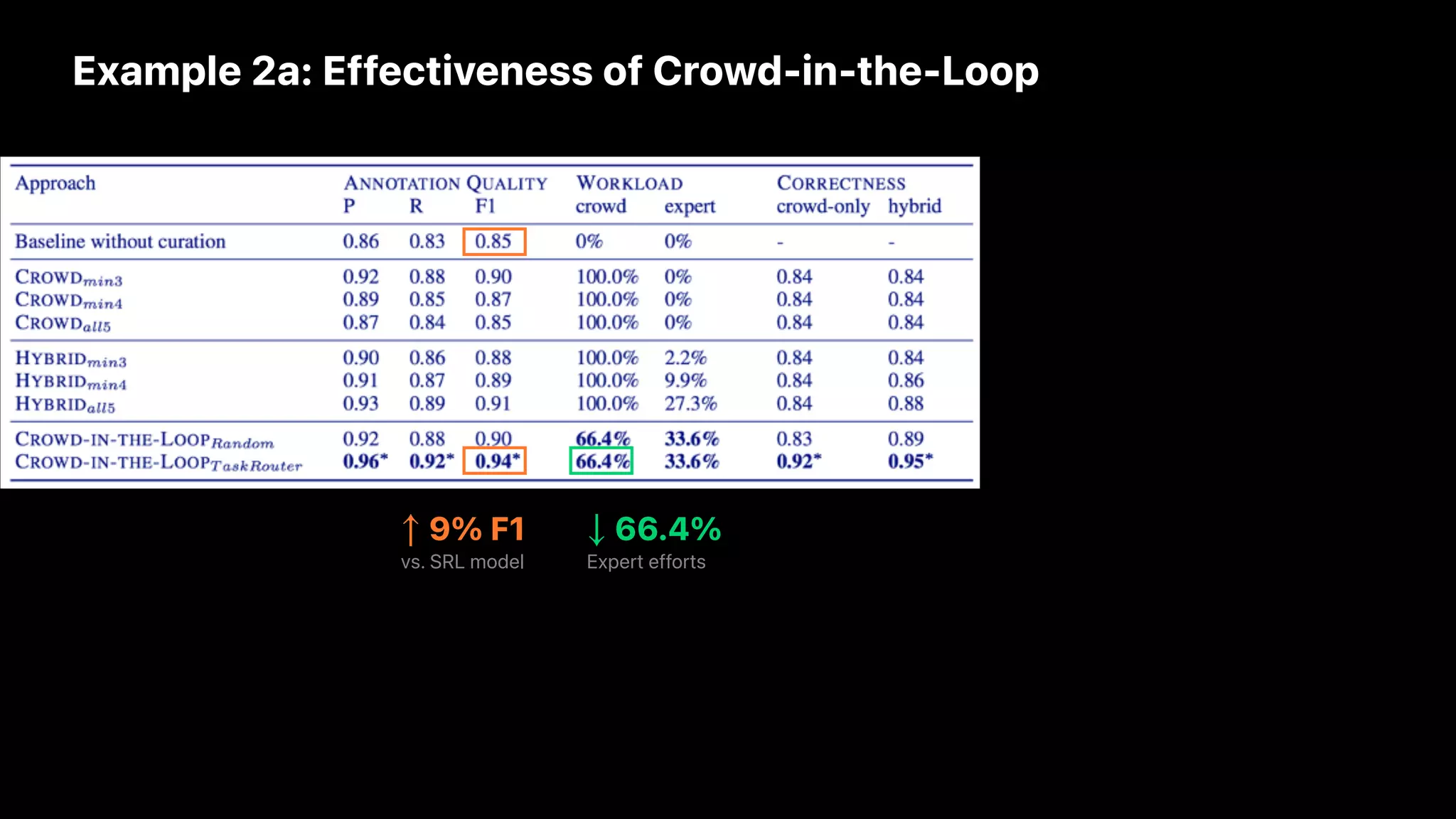 Building, Growing and Serving Large Knowledge Graphs with Human-in-the ...