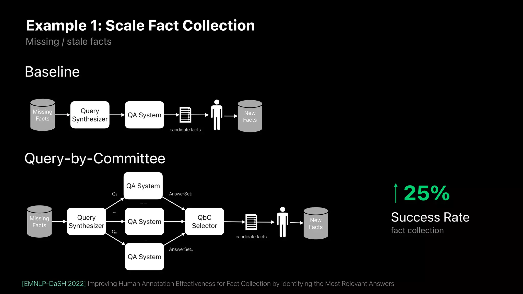 Building, Growing and Serving Large Knowledge Graphs with Human-in-the-Loop | PDF