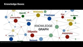 Building, Growing and Serving Large Knowledge Graphs with Human-in-the ...