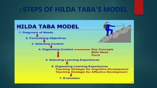 Hilda taba model | PPTX