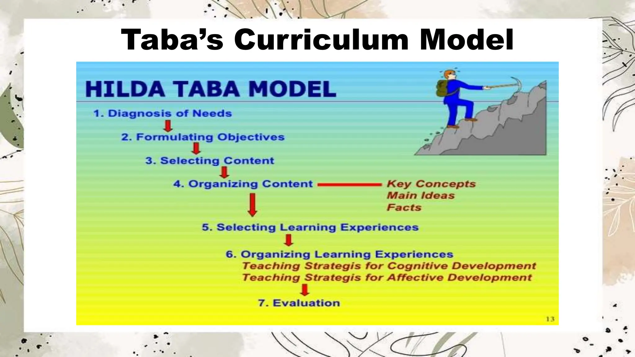 Hilda Taba’s Curriculum Model (The Teacher and the School Curriculum) | PPTX