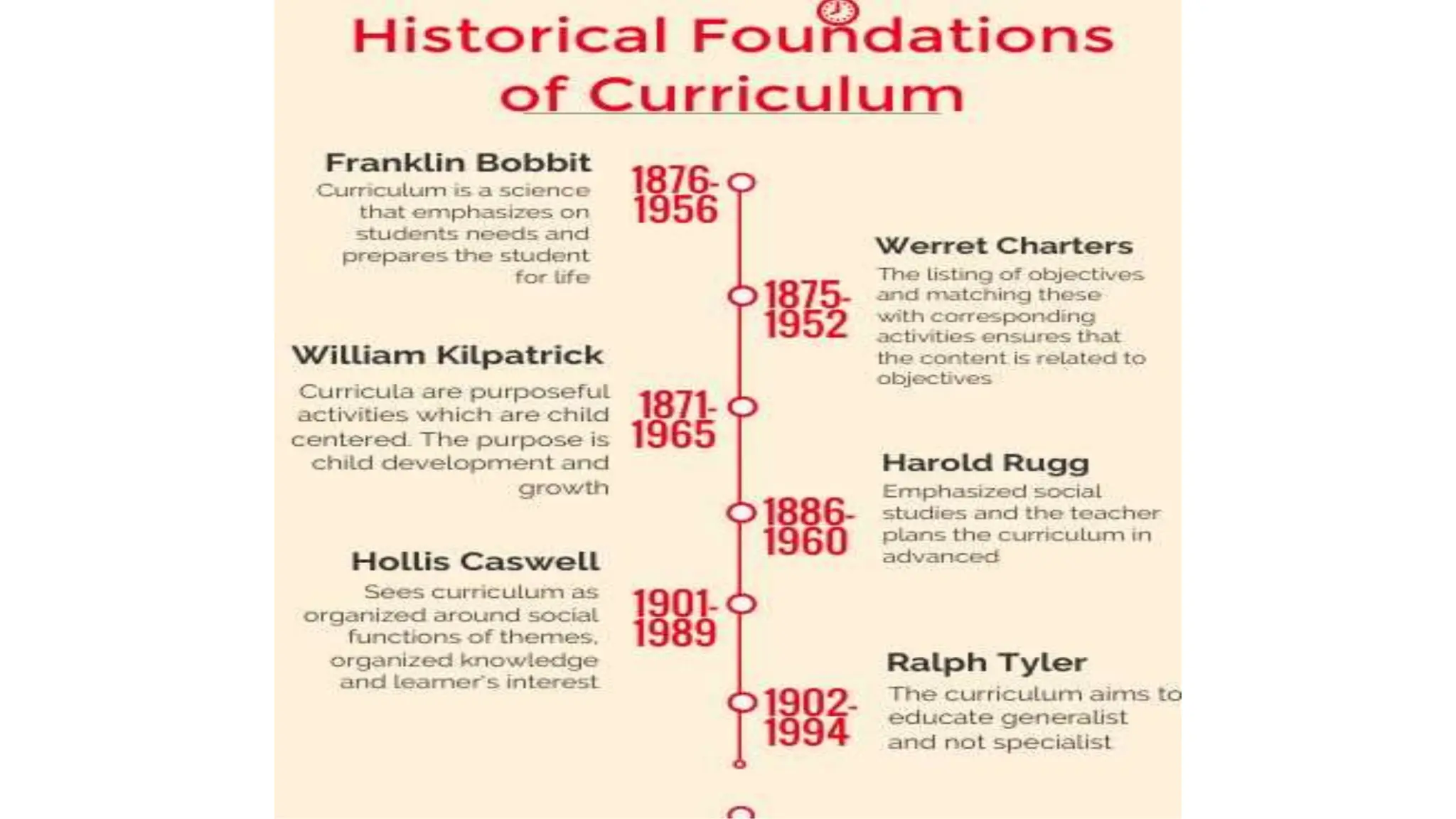Hilda Taba’s Curriculum Model (The Teacher and the School Curriculum ...