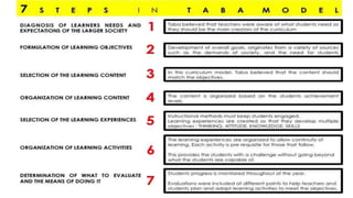 Hilda Taba’s Curriculum Model (The Teacher and the School Curriculum ...