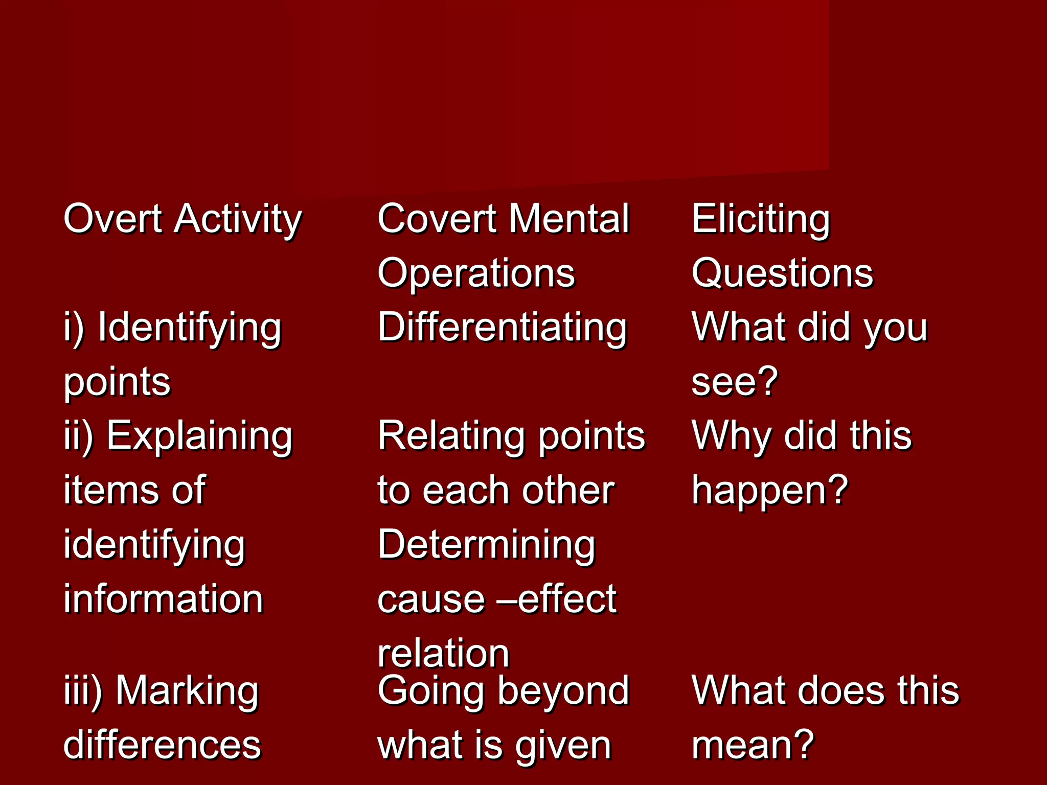 Hilda taba’s inductive thinking model | PPT