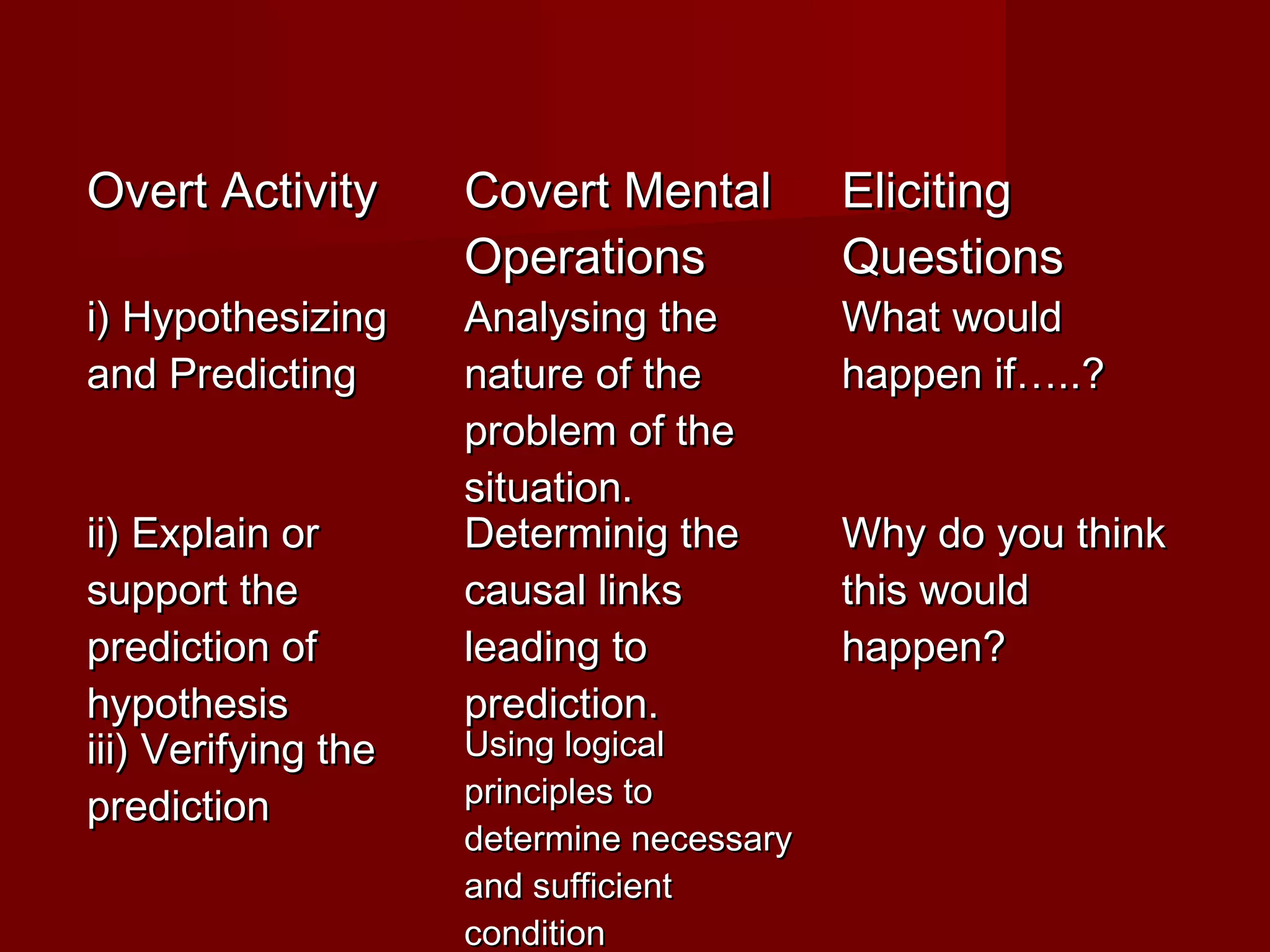 Hilda taba’s inductive thinking model | PPT