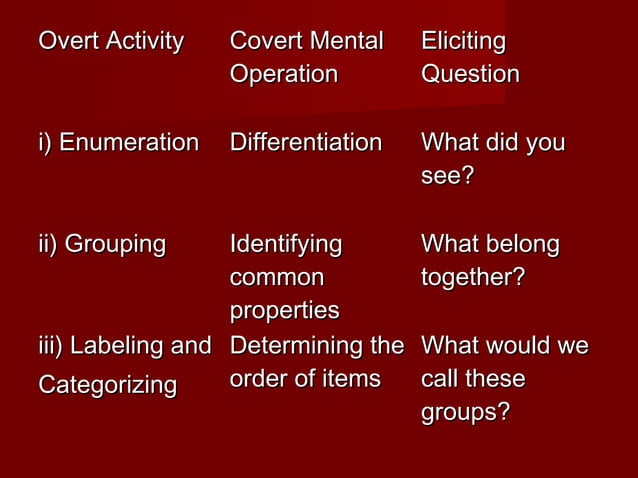Hilda taba’s inductive thinking model | PPT | Science