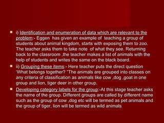 Hilda taba’s inductive thinking model | PPT