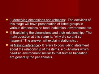 Hilda taba’s inductive thinking model | PPT