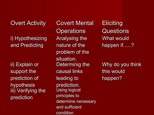 Hilda taba’s inductive thinking model | PPT | Science