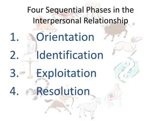 Hildegard peplau | PPT