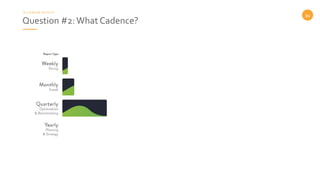 Marketing Dashboards: The Dos and Don’ts of Effective Reporting | PPT