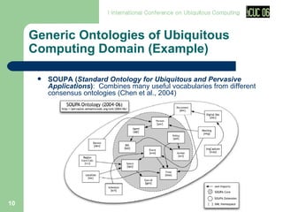 Ontologies in Ubiquitous Computing | PPT