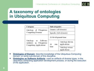 Ontologies in Ubiquitous Computing | PPT