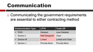 Pricing to Win: Lowest-Priced Technically Acceptable (LPTA) vs Best ...