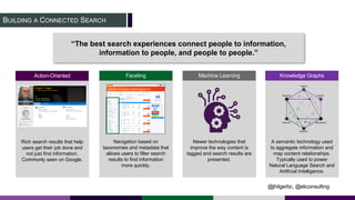Knowledge Graphs - Creating Connected Search Experiences | PPT
