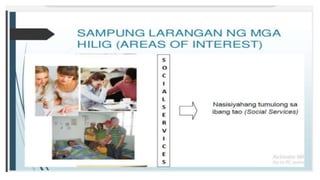 HILIG.pptx.............................. | PPTX