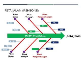 Hilirisasi produk | PPT