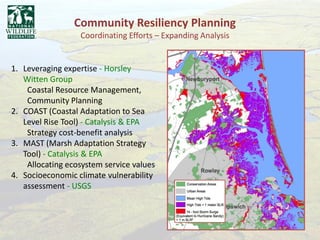 Hilke GMC Community planning | PPT