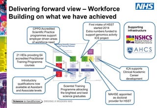 Sue Hill (Chief Scientific Officer for England) The perfect storm hcs15 ...