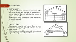 HILL ARCHITECTURE (Diksha and Shivani).pptx