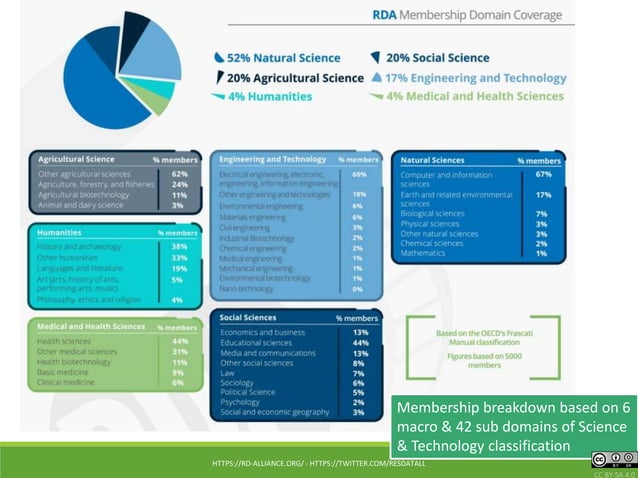Hilary Hanahoe - The Research Data Alliance in a nutshell | PPTX