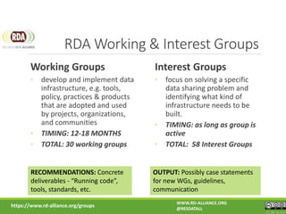 Hilary Hanahoe - The Research Data Alliance in a nutshell | PPTX