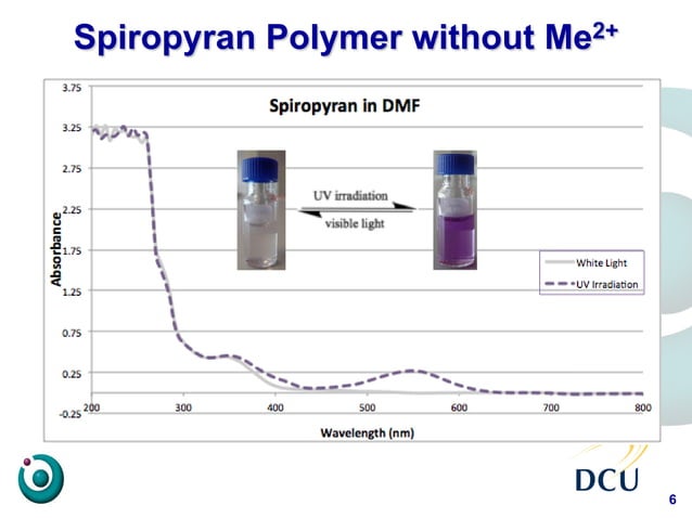 Photo-Induced Assembly of Spiropyran Polymers with Different Metal Ions ...