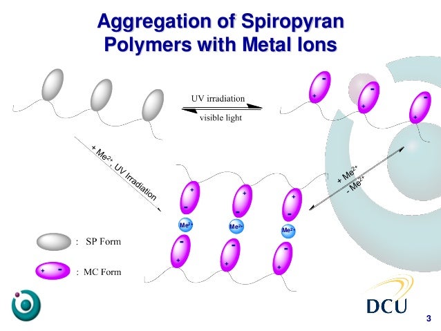 Photo-Induced Assembly of Spiropyran Polymers with Different Metal Io…