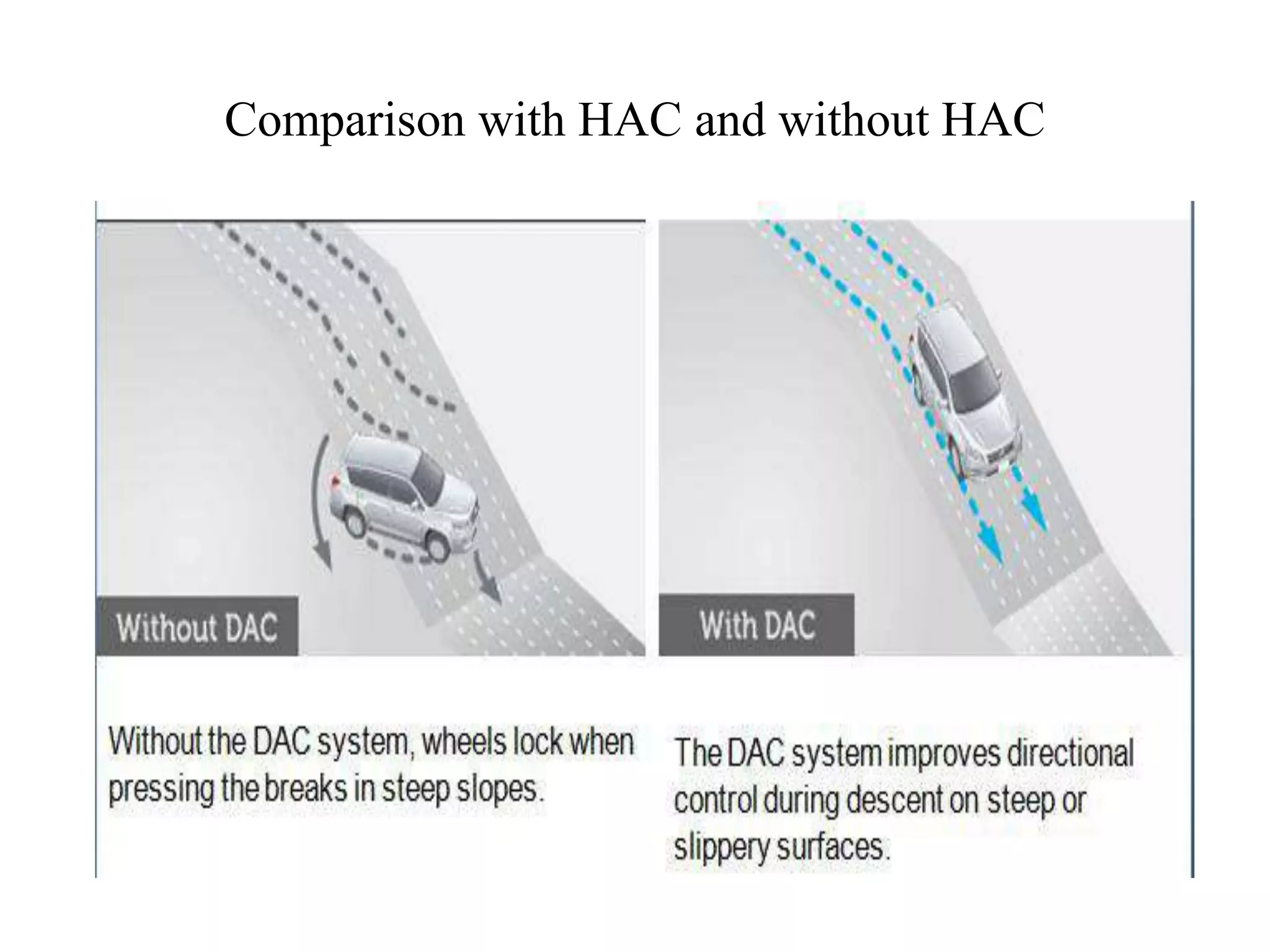Hill Assist Control Seminar | PPTX