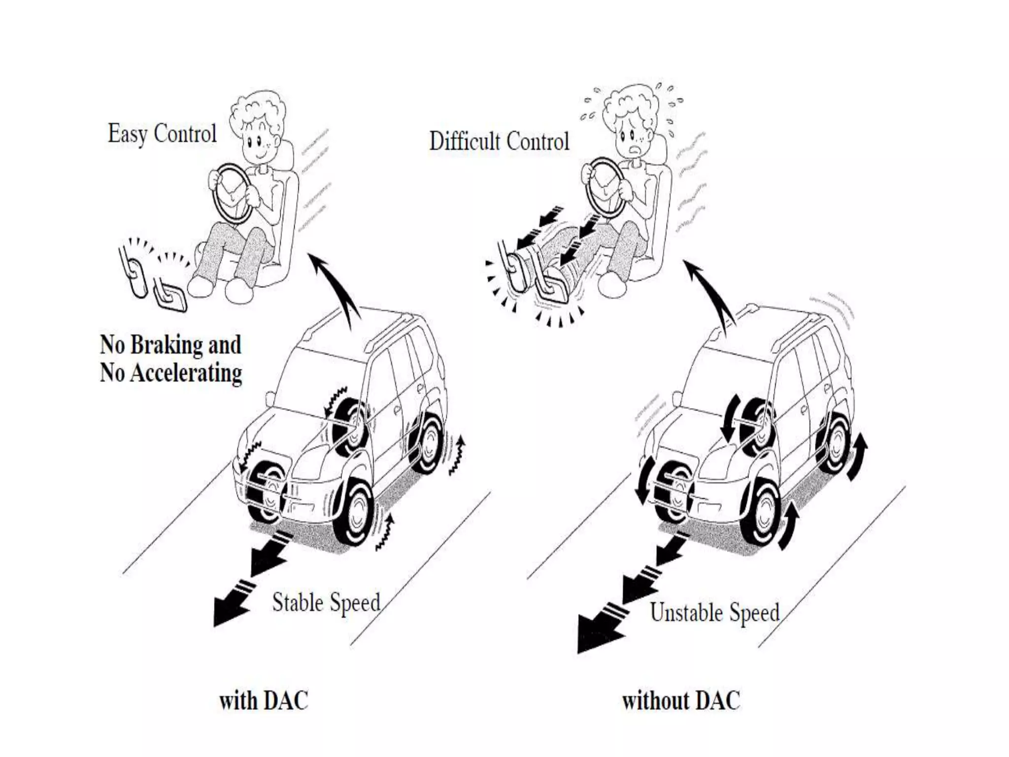 Hill Assist Control Seminar | PPTX