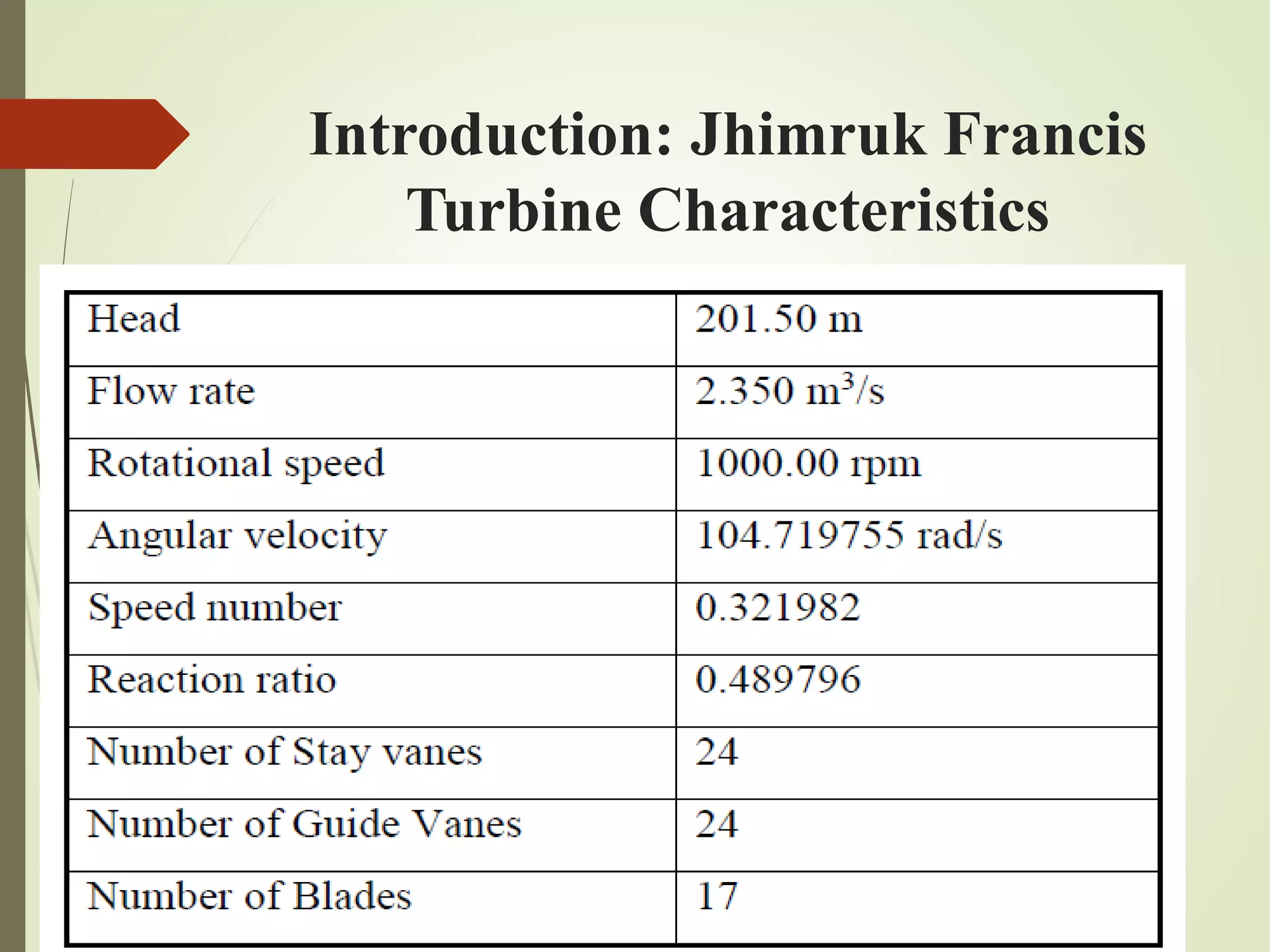 Development of Hill Chart diagram for Francis turbine of Jhimruk ...