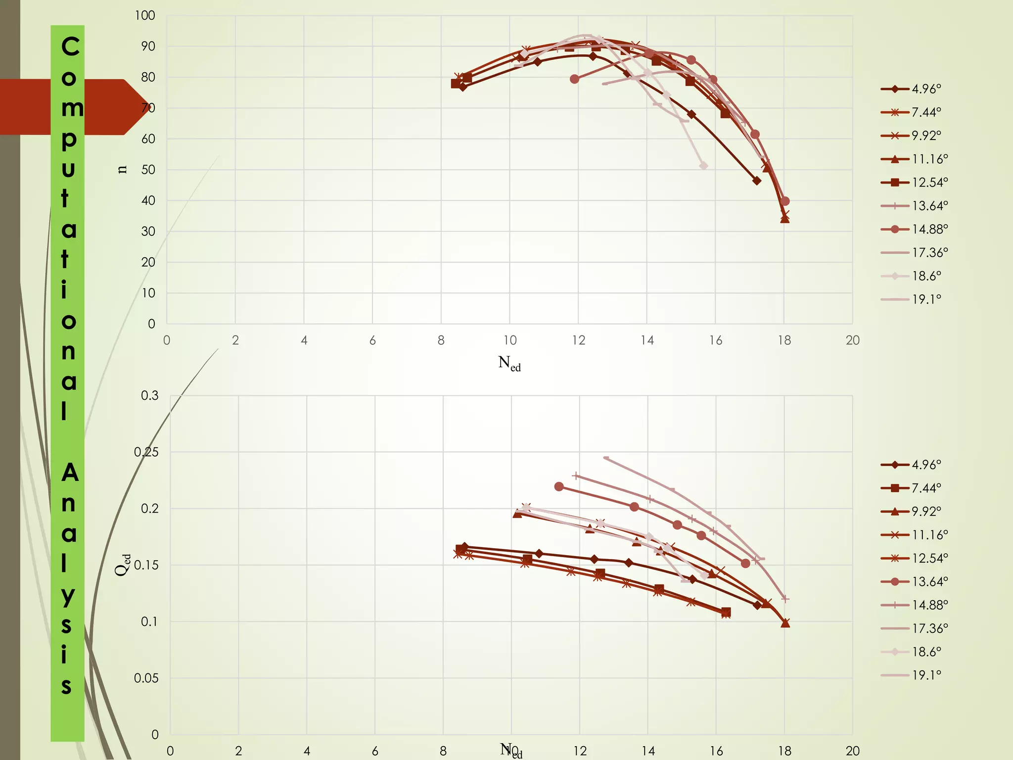 Development of Hill Chart diagram for Francis turbine of Jhimruk ...