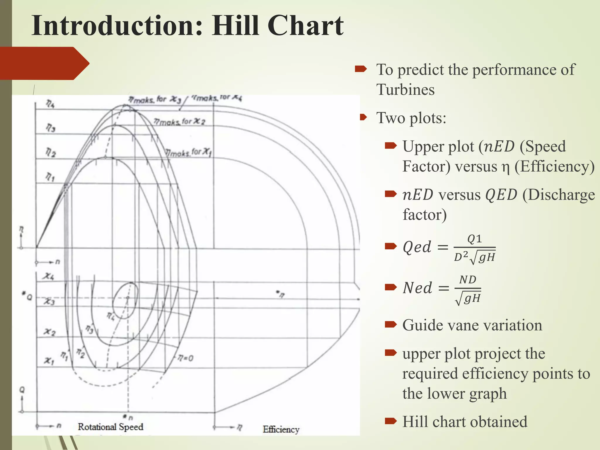 Development of Hill Chart diagram for Francis turbine of Jhimruk ...