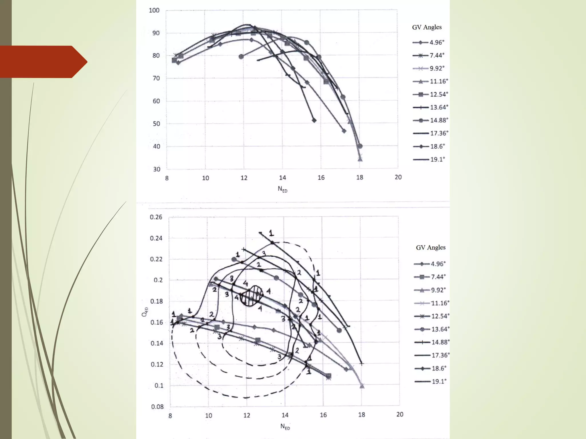 Development of Hill Chart diagram for Francis turbine of Jhimruk ...