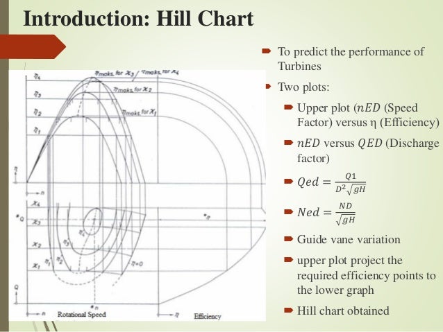Development of Hill Chart diagram for Francis turbine of Jhimruk Hydr…