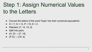 Understanding the Hill Cipher with Matrix | PPTX