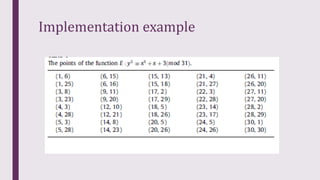 Hillcipher and eliptic curve | PPT