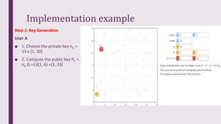 Hillcipher and eliptic curve | PPT
