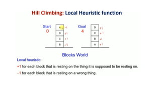 hill climbing in Artificial Intelligence | PPT