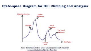 Artificial Intelligence - Hill climbing. | PDF