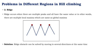 Artificial Intelligence - Hill climbing. | PDF