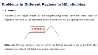 Artificial Intelligence - Hill climbing. | PDF
